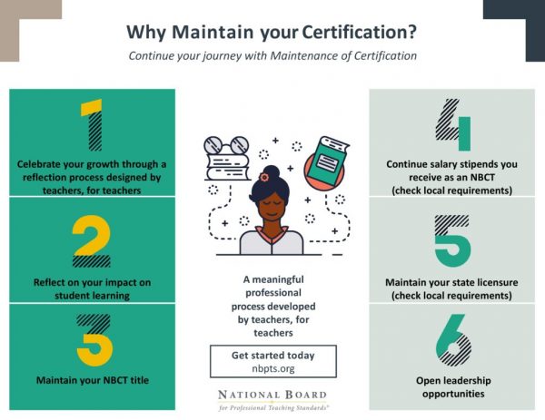 NBPTS Main Site Why Maintain Certification - NBPTS Main Site