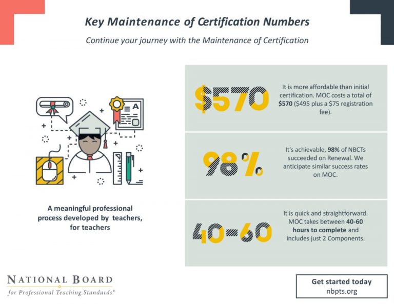 NBPTS MOC Candidate Resources - NBPTS