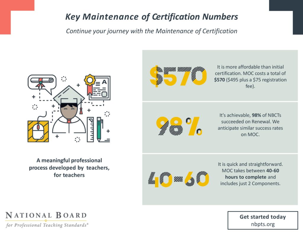 NBPTS MOC Candidate Resources - NBPTS