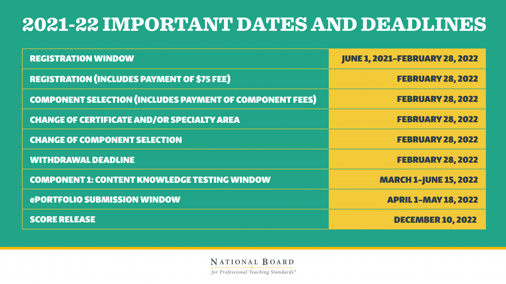 NBPTS Candidate Center - NBPTS