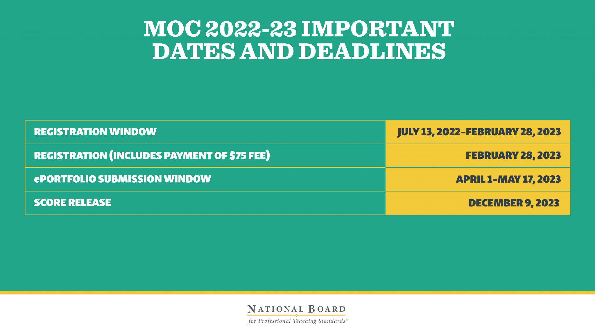 NBPTS Maintaining your Certification - NBPTS