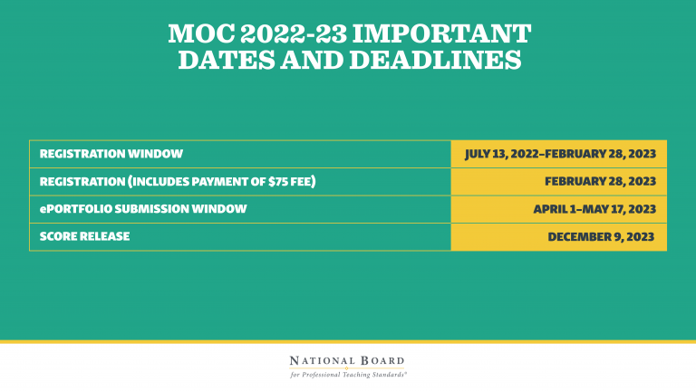 NBPTS Main Site Maintenance of Certification - NBPTS Main Site