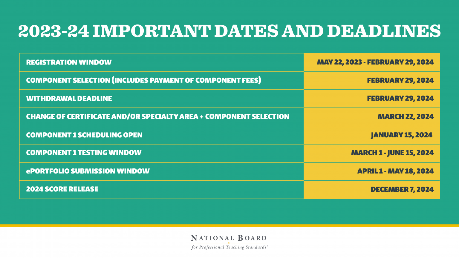 NBPTS Main Site Candidate Center - NBPTS Main Site