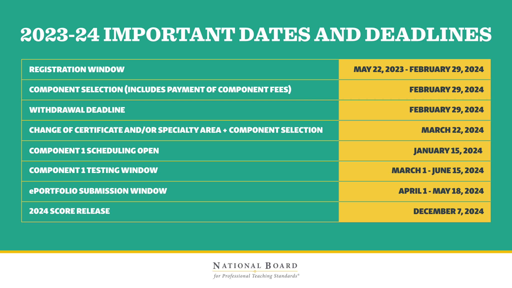 NBPTS Main Site Candidate Center - NBPTS Main Site