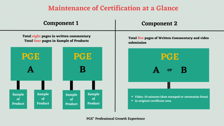 NBPTS Main Site MOC Q&A - NBPTS Main Site