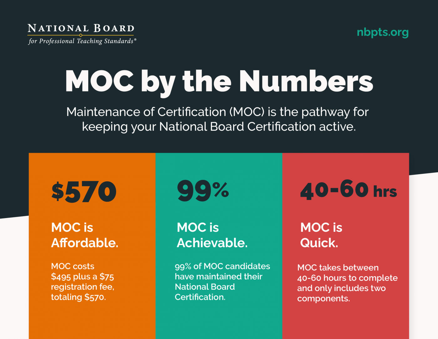 NBPTS Main Site MOC Candidate Resources - NBPTS Main Site