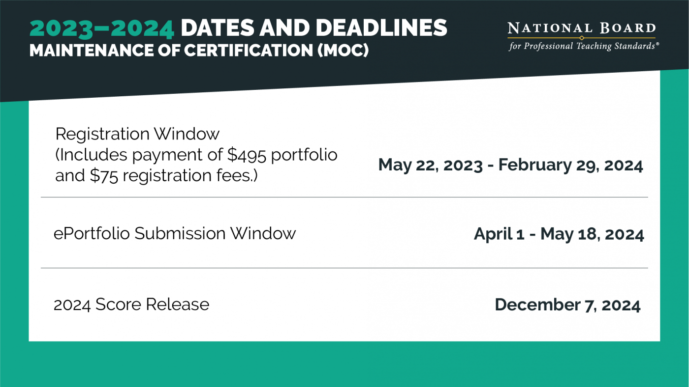 NBPTS Main Site Maintenance of Certification - NBPTS Main Site