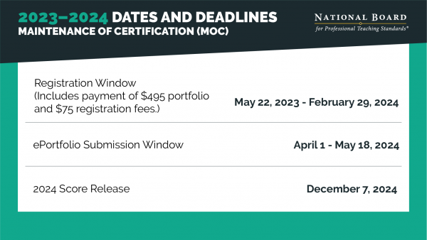 NBPTS Main Site Maintenance of Certification - NBPTS Main Site