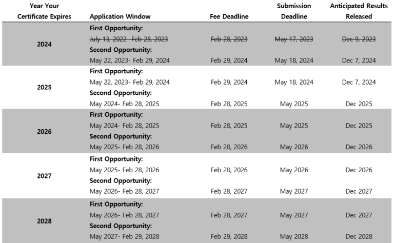 NBPTS Main Site MOC Q&A - NBPTS Main Site