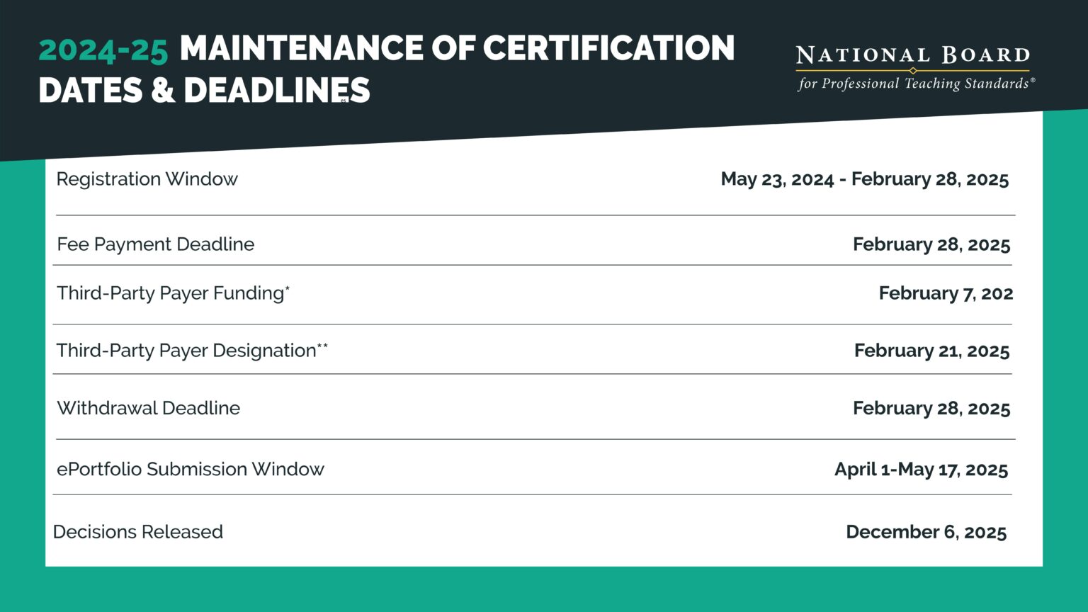 NBPTS Main Site Maintenance of Certification - NBPTS Main Site