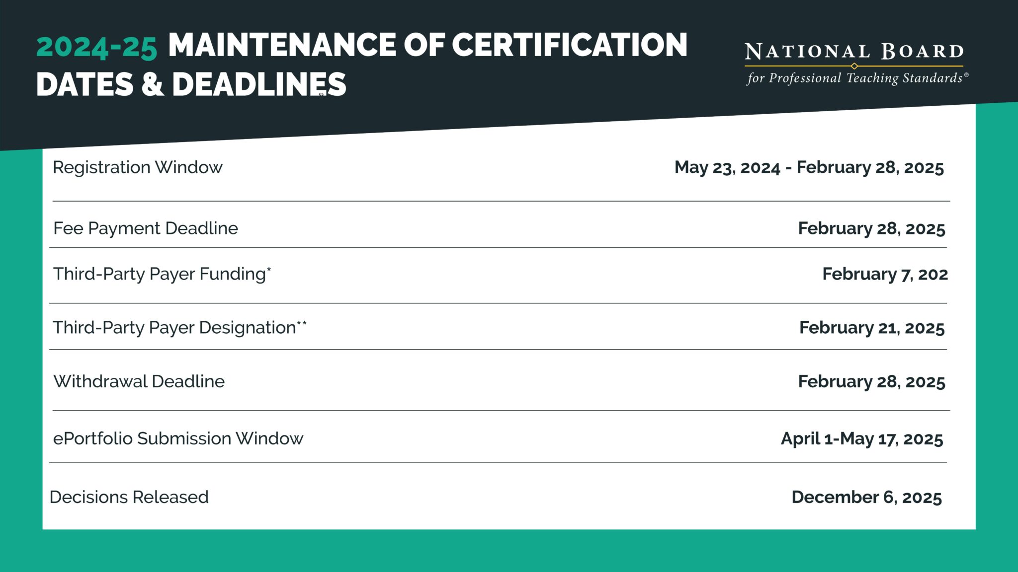 NBPTS Main Site Maintenance of Certification - NBPTS Main Site