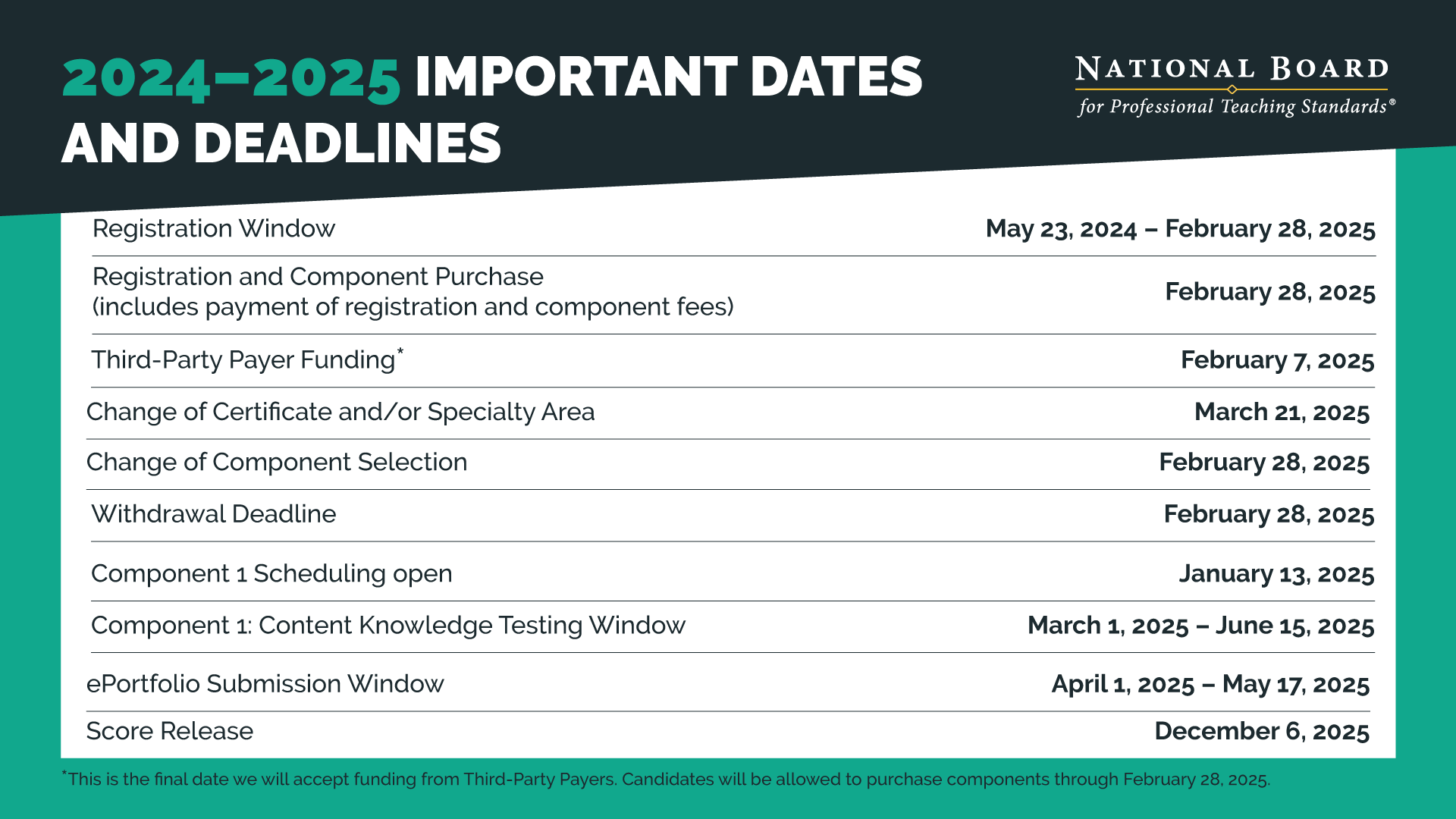NBPTS Main Site First-Time and Returning Candidate Resources - NBPTS ...