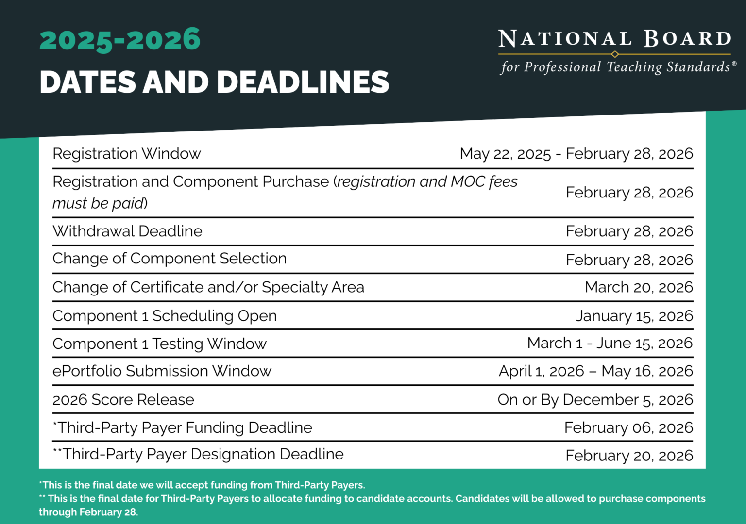 NBPTS Main Site Candidate Center - NBPTS Main Site