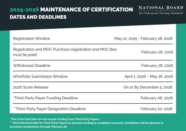 NBPTS Main Site Maintenance of Certification - NBPTS Main Site