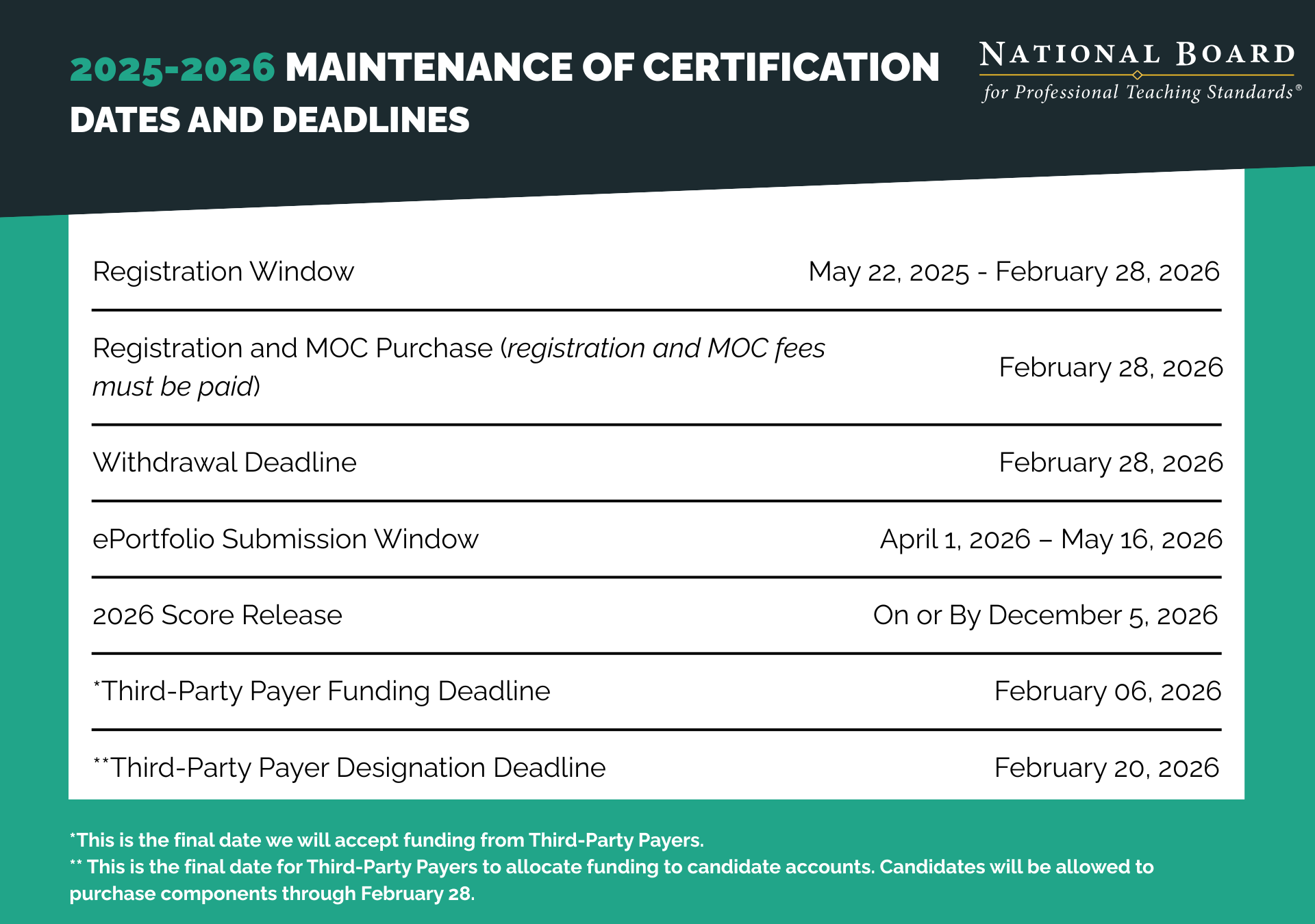 NBPTS Main Site Maintenance of Certification - NBPTS Main Site