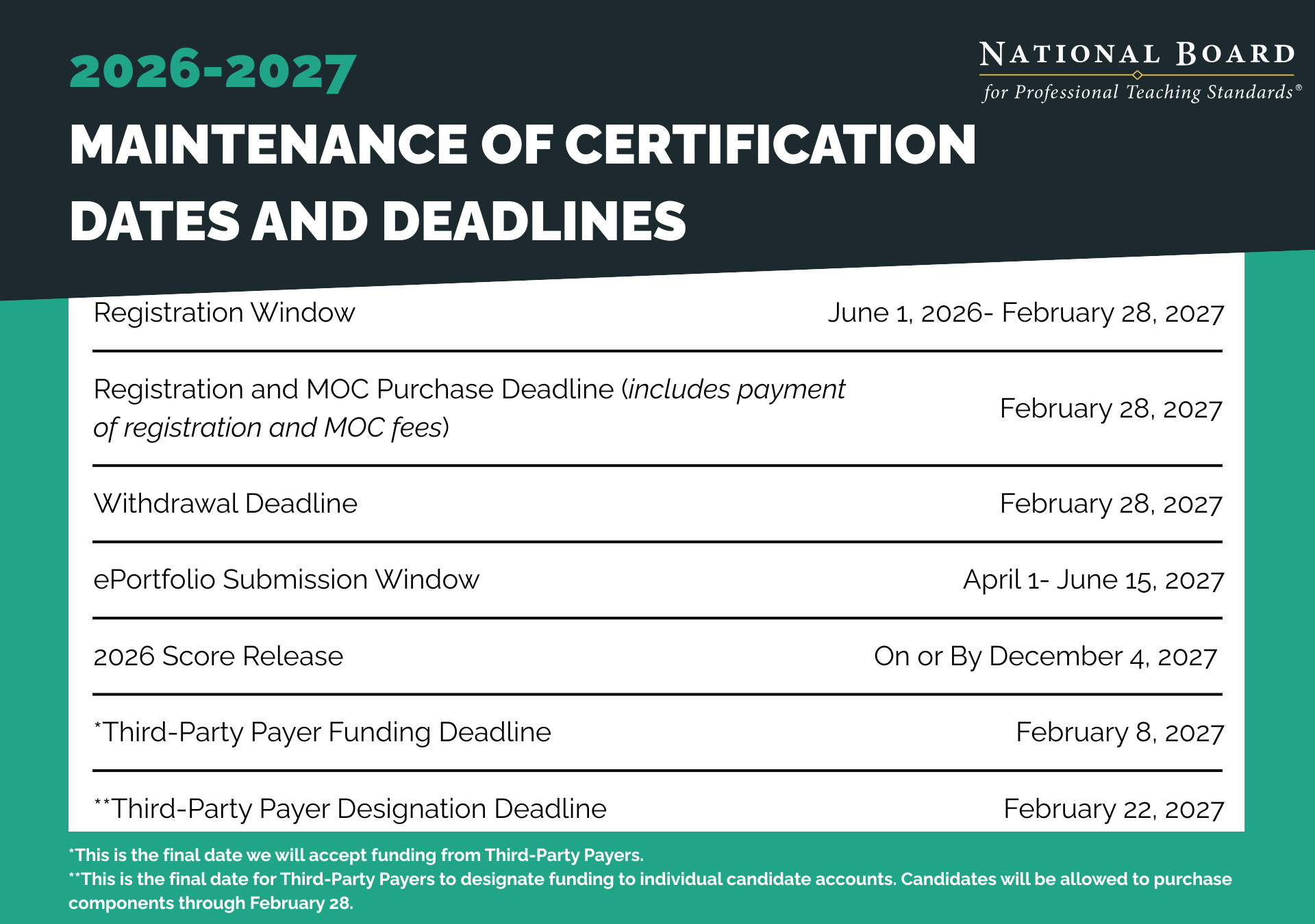 NBPTS Main Site Maintenance of Certification - NBPTS Main Site
